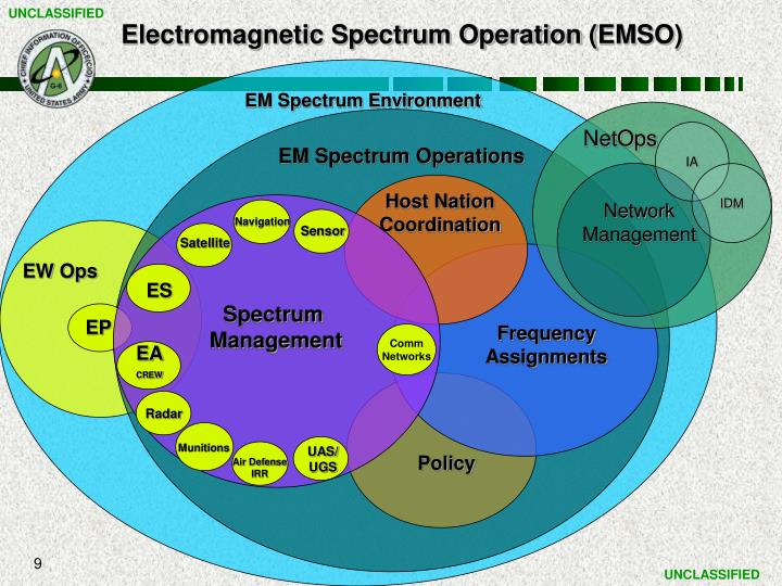 PPT - Stu Timerman Army Spectrum Manager 8 December 2009 PowerPoint ...