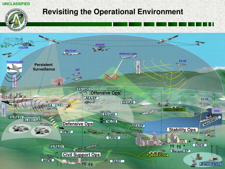 PPT - Stu Timerman Army Spectrum Manager 8 December 2009 PowerPoint ...