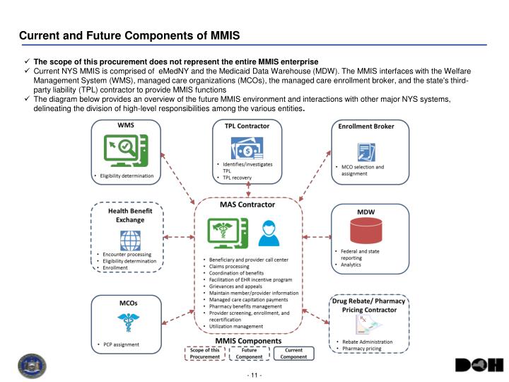 PPT - New York State Medicaid Administrative Services PowerPoint ...