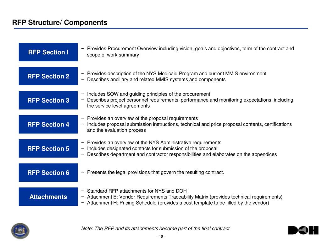 PPT - New York State Medicaid Administrative Services PowerPoint ...
