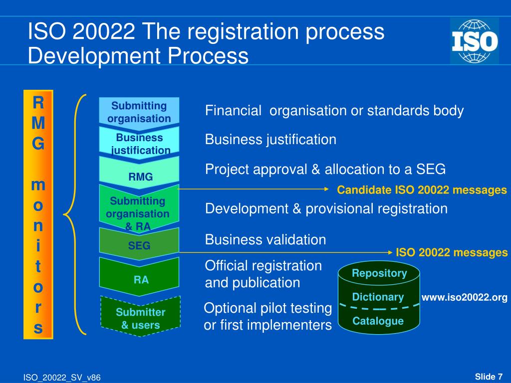 PPT - ISO 20022 PowerPoint Presentation, free download - ID:3341264