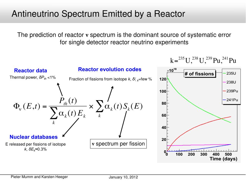 PPT - Search for Sterile Neutrinos with Reactor Antineutrinos ...
