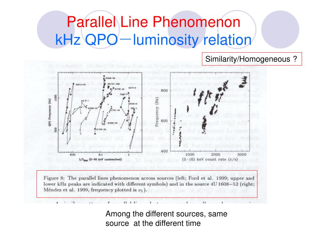 PPT - 张承民， 尹红星 National Astronomical Observatories Chinese Academy of ...