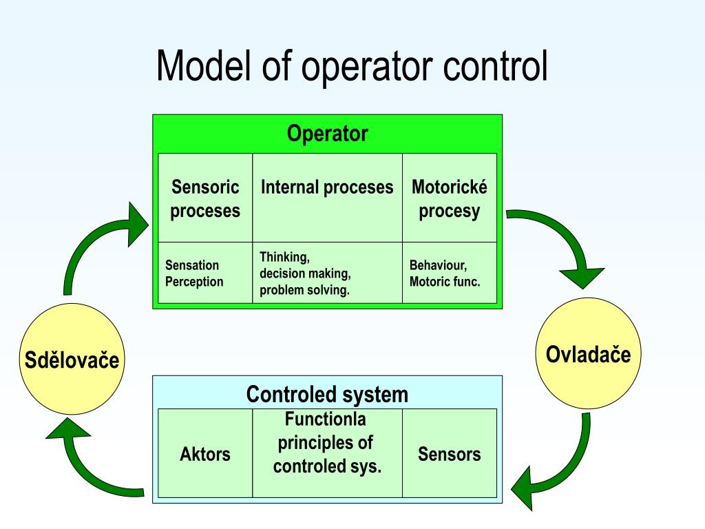 PPT - Transportation Psychology PowerPoint Presentation, free download ...