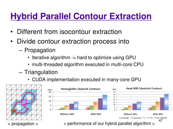 PPT - lecture 4 : Isosurface Extraction PowerPoint Presentation - ID:3341569