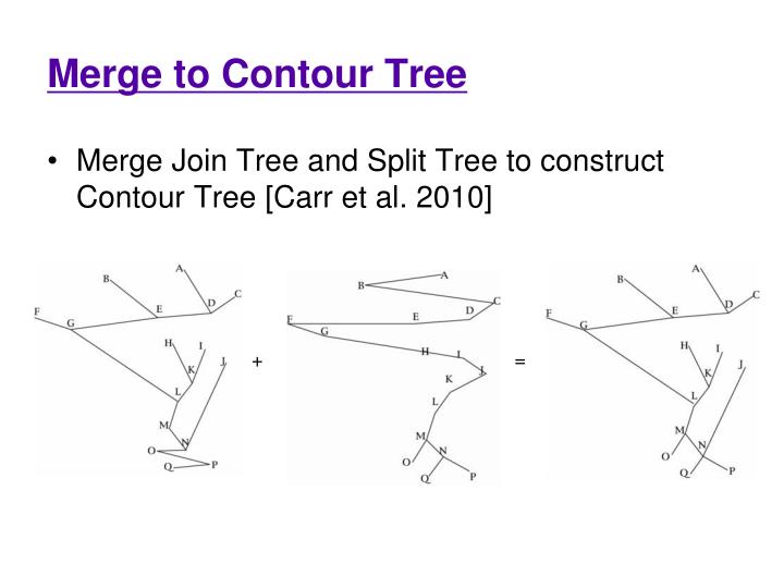 PPT - lecture 4 : Isosurface Extraction PowerPoint Presentation - ID ...