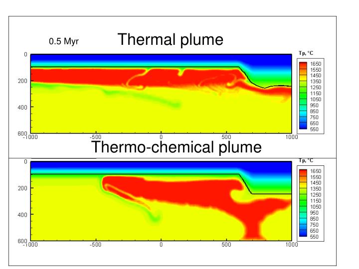 PPT - Lecture 3. Beyond the Plate Tectonics: Plumes, Large Ign ...