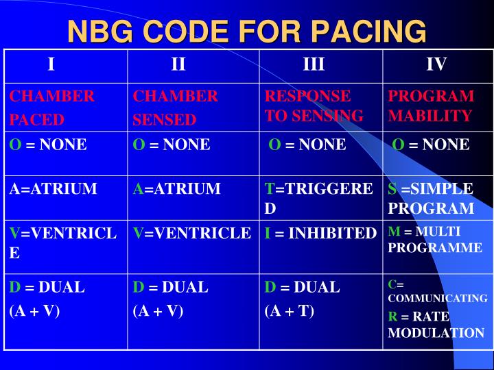 PPT - CARE OF PPI AND ICD IN THE CCU PowerPoint Presentation - ID:3341822