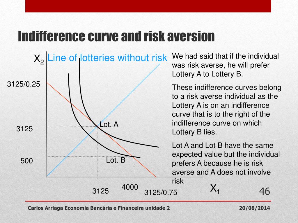 PPT - Decision-Making Under Uncertainty in Financial Economics ...