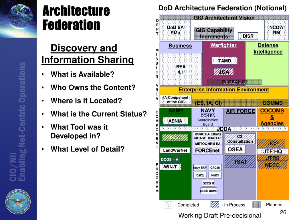 PPT - Walt Okon Chief Architect, DoD Information Sharing walt.okon@osd ...