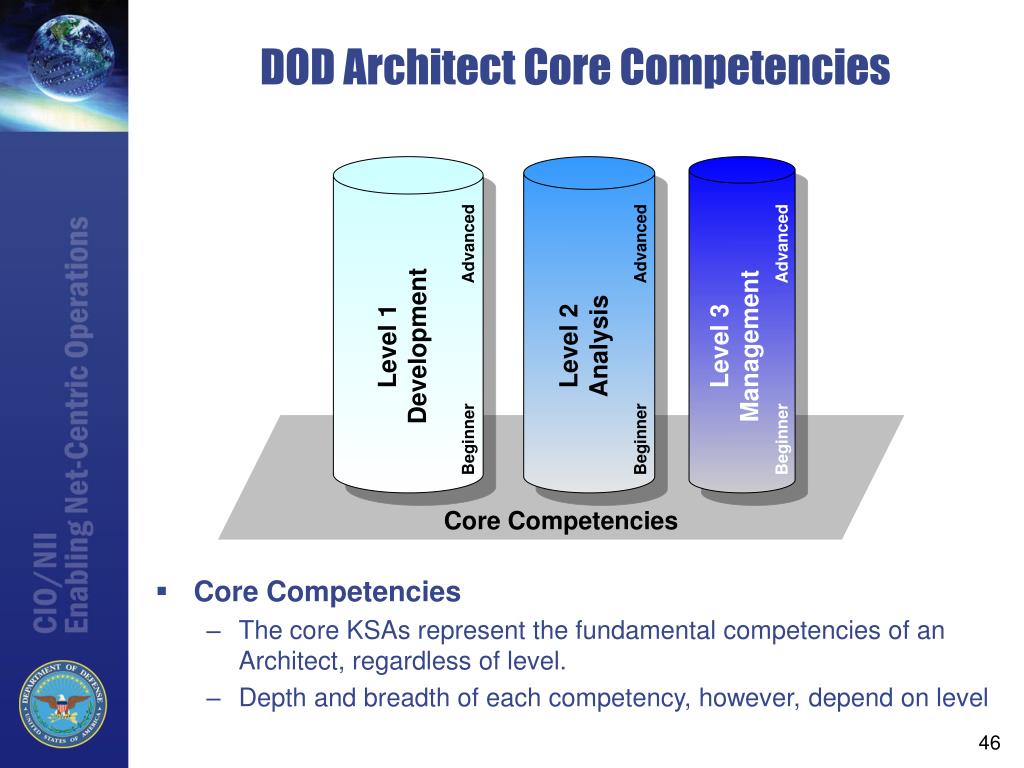 PPT - Walt Okon Chief Architect, DoD Information Sharing walt.okon@osd ...