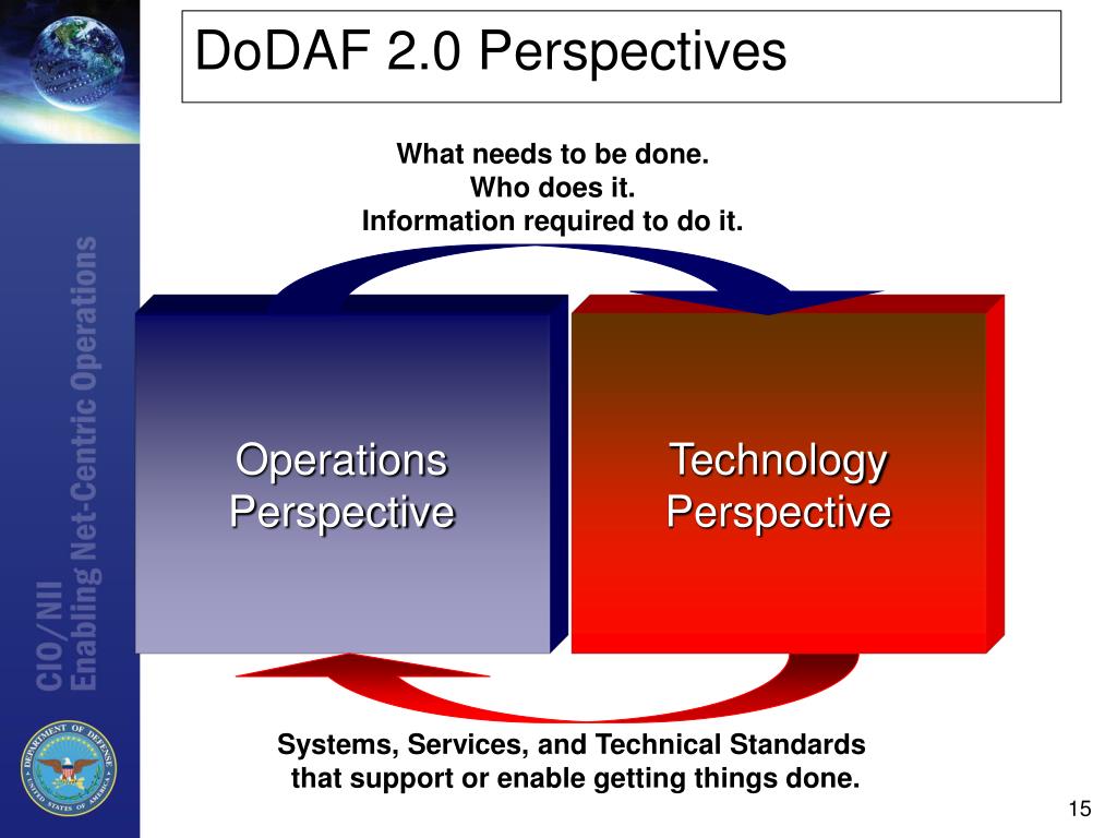 PPT - Walt Okon Chief Architect, DoD Information Sharing walt.okon@osd ...