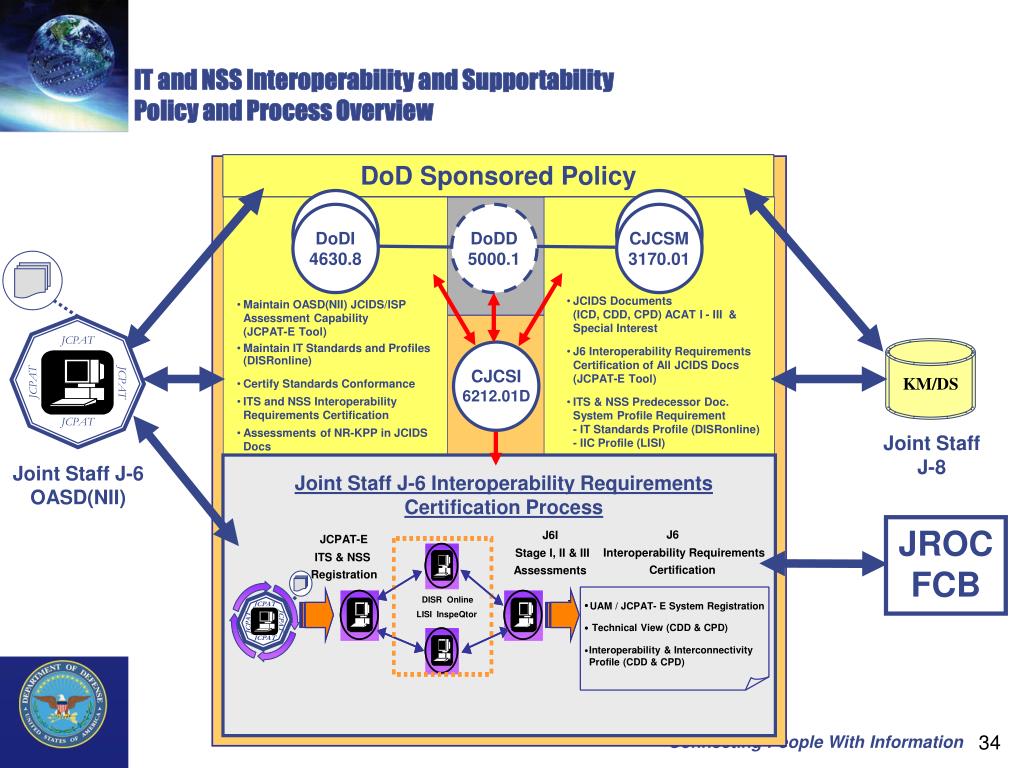 PPT - Walt Okon Chief Architect, DoD Information Sharing walt.okon@osd ...