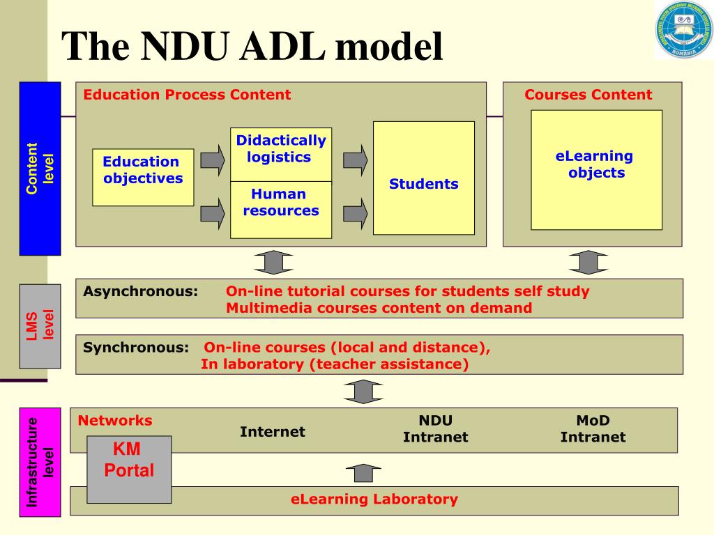 PPT - eLSE 2007 eLearning and Software for Education International ...