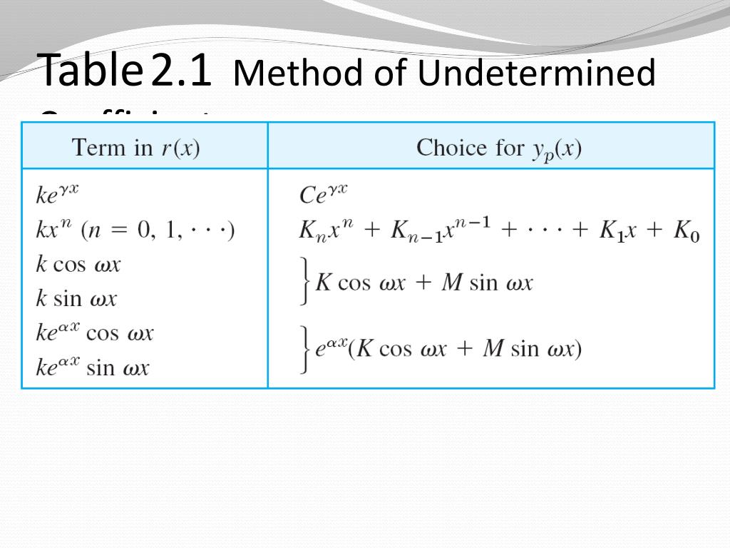 PPT - Engineering Mathematics Class #7 Second-Order Linear ODEs ( Part3 ... PPT - Engineering Mathematics Class #7 Second-Order Linear ODEs ( Part3 ...