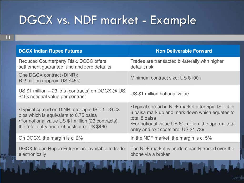 PPT - “FX Futures Trading at DGCX” Samir Shah, Chief Business Officer ...