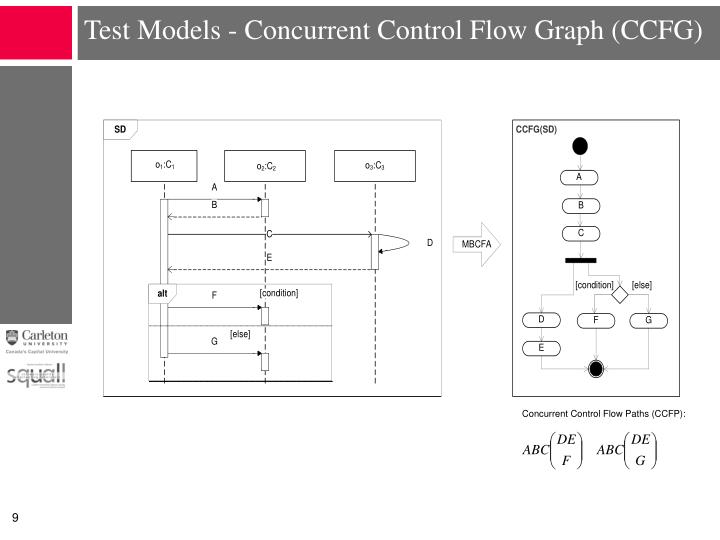 Ppt Traffic Aware Stress Testing Of Distributed Real Time Systems Based On Uml Models