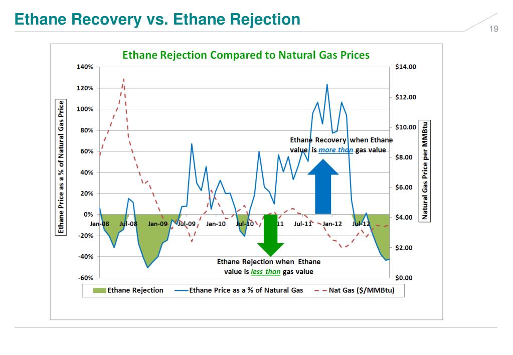 PPT - THE SHALE GALE MARKET UPDATE & TRENDS IN MIDSTREAM INFRASTRUCTURE ...