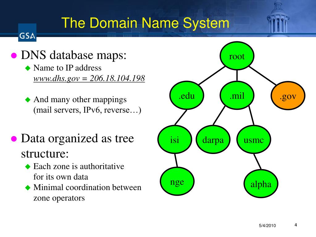 PPT - Office of Governmentwide Policy PowerPoint Presentation, free ...