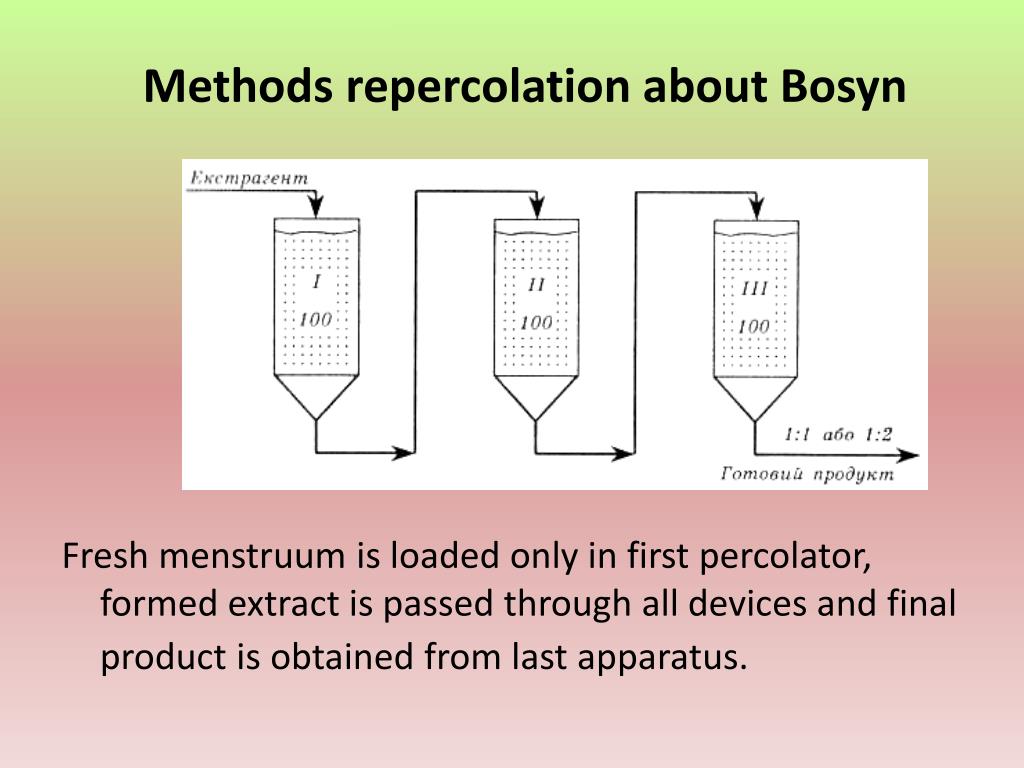 PPT - Manufacturing of maximal purified substances. Biogenic stimulants ...