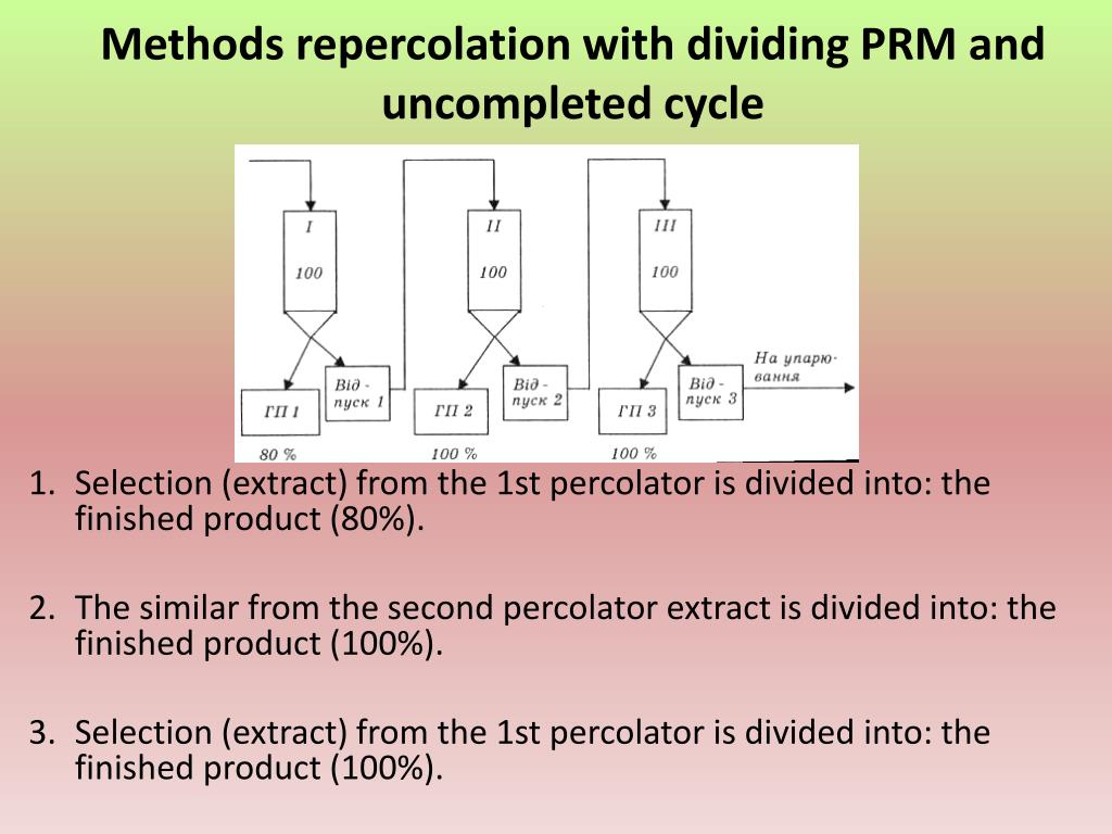 PPT - Manufacturing of maximal purified substances. Biogenic stimulants ...