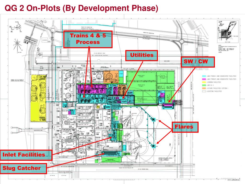 PPT - Qatar Liquified Gas Company Limited (II) PowerPoint Presentation ...