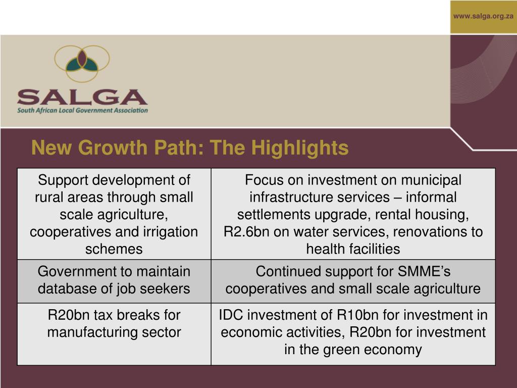 PPT - Local Economic Development “Sustainable Success Stories ...