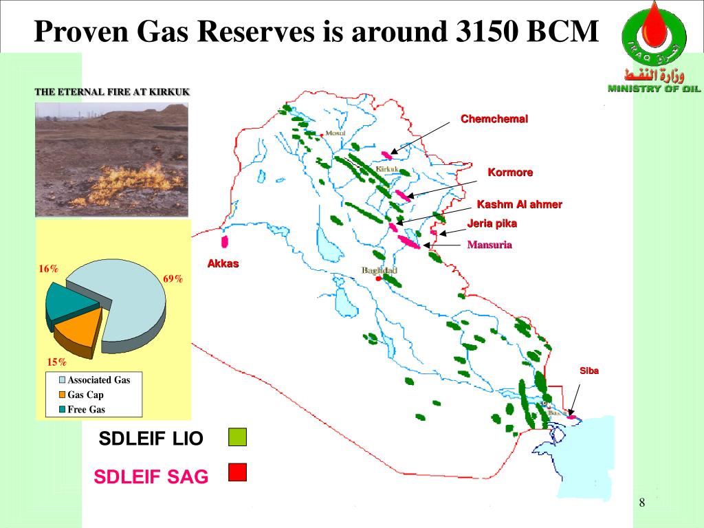 PPT - IRAQI GAS DEVELOPMENT PLANS AN OVERVIEW SABAH H. AL-JOWHAR MANGER ...