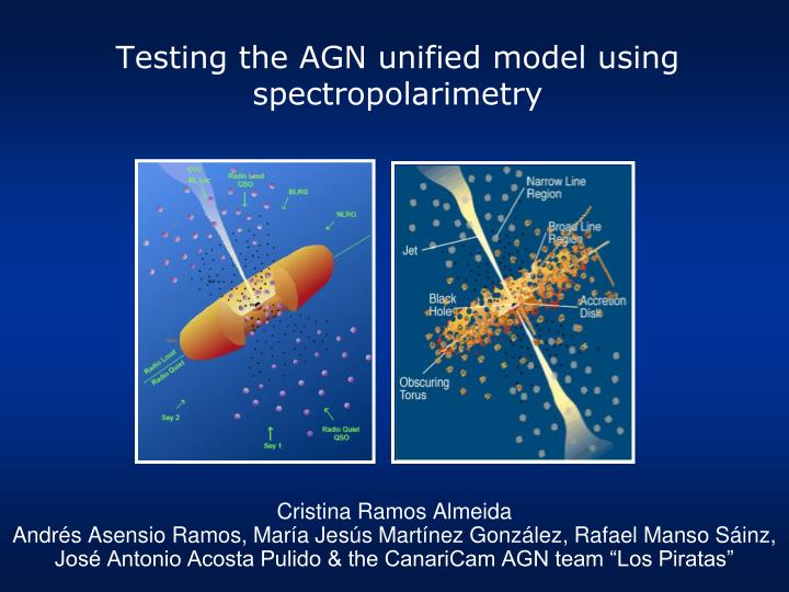 PPT - Testing the AGN unified model using spectropolarimetry PowerPoint ...