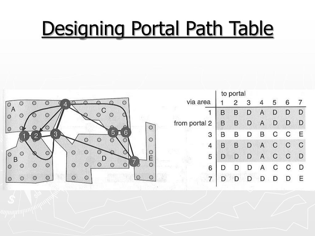PPT - Path Look-up Tables & An Overview of Navigation Systems ...