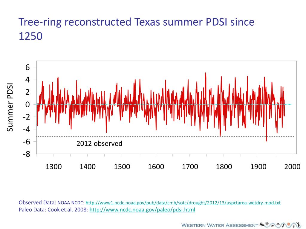 PPT - Micro-Rings and Megadroughts - What Can Tree Rings Tell Us About ...