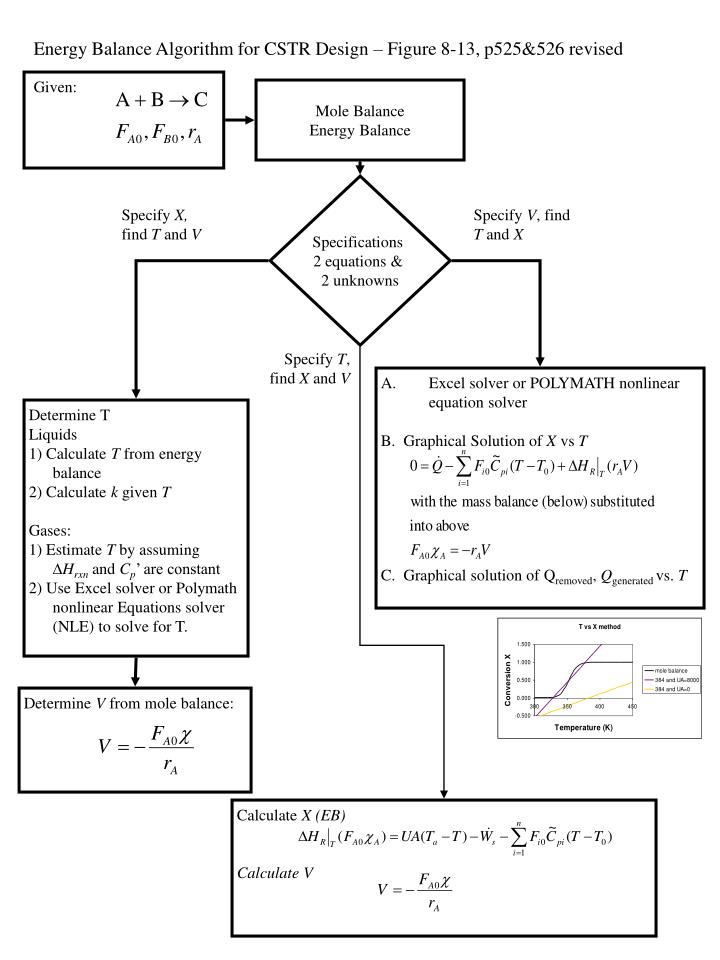 PPT - Energy Balance Algorithm for CSTR Design – Figure 8-13, p525&526 ...