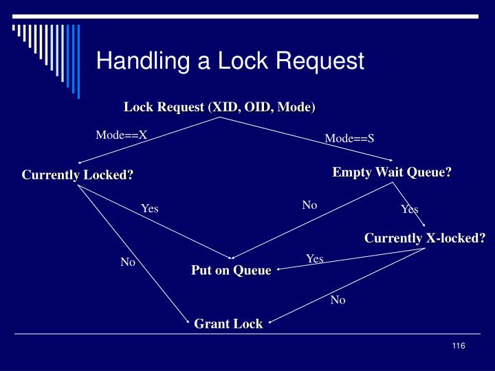 PPT - Introduction to Database Management Systems (DBMS) PowerPoint ...