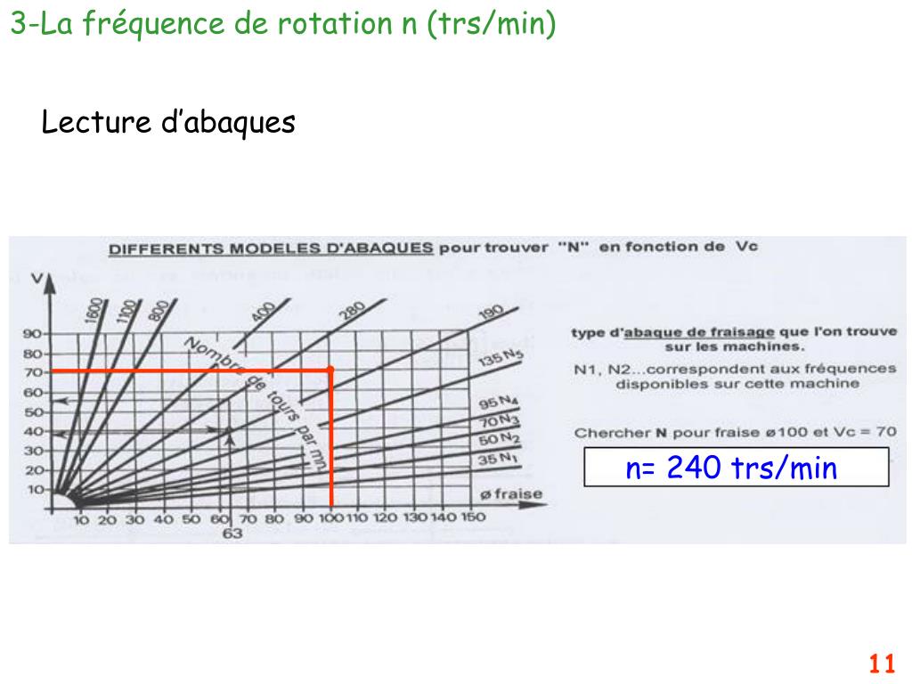 PPT - CI 11 La coupe des matériaux: identification des paramètres ...