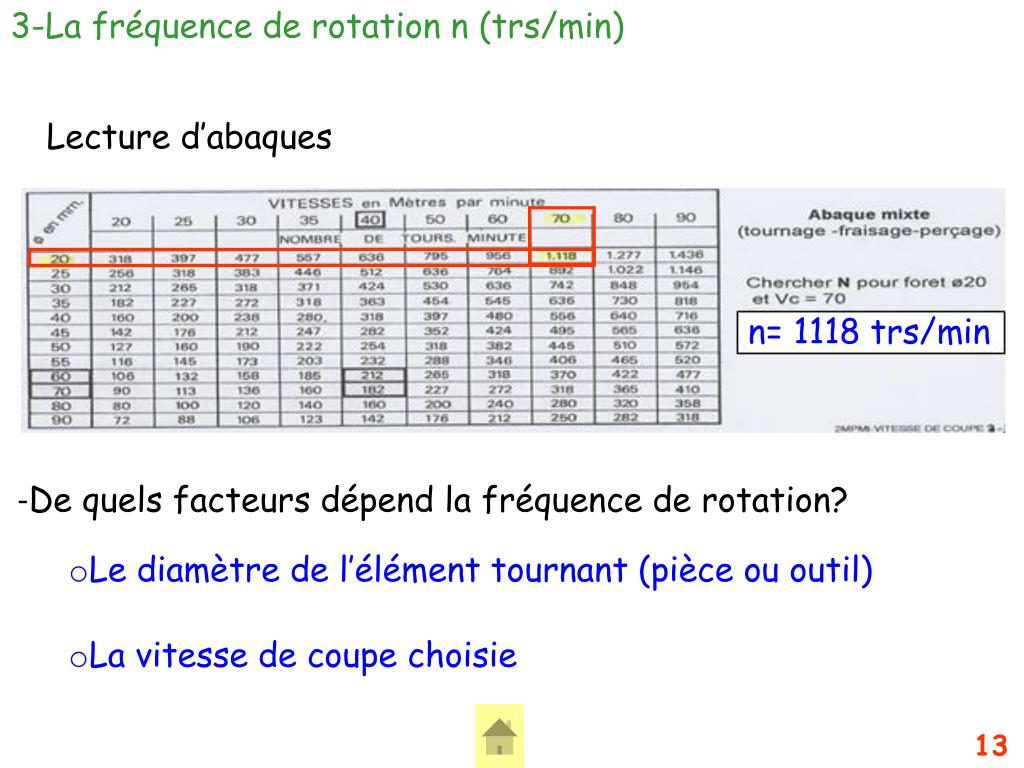 PPT - CI 11 La coupe des matériaux: identification des paramètres ...