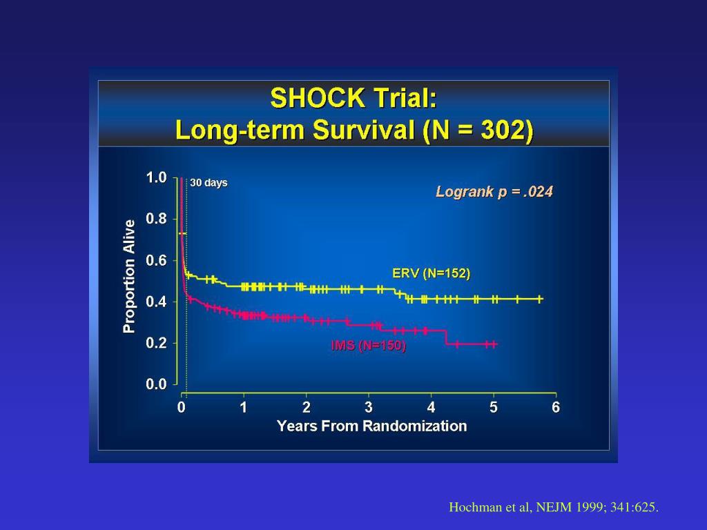 PPT - Cardiogenic Shock Diagnosis, Treatment and Guidelines PowerPoint ...