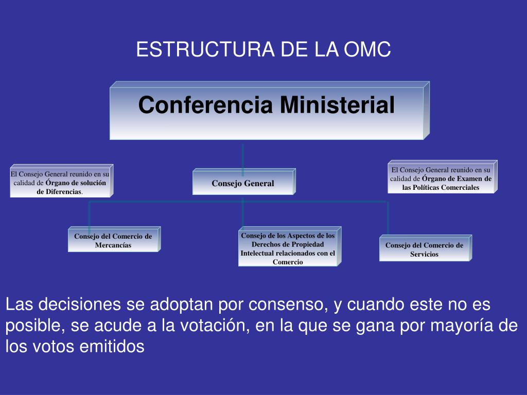 PPT - LA ORGANIZACIÓN MUNDIAL DEL COMERCIO Y LAS NEGOCIACIONES ...