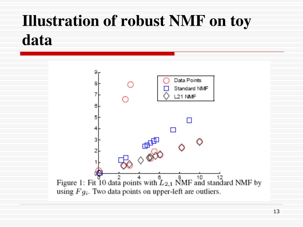Ppt Robust Nonnegative Matrix Factorization Powerpoint Presentation