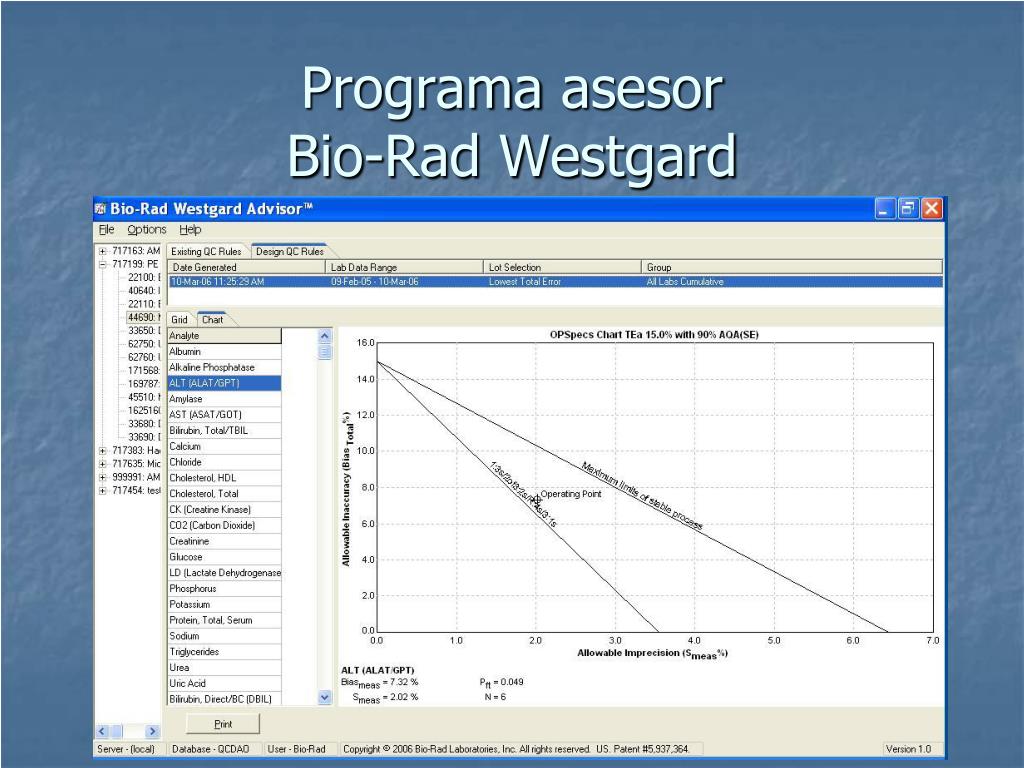 PPT - James O. Westgard, PhD Westgard QC, Inc. Madison, WI PowerPoint ...