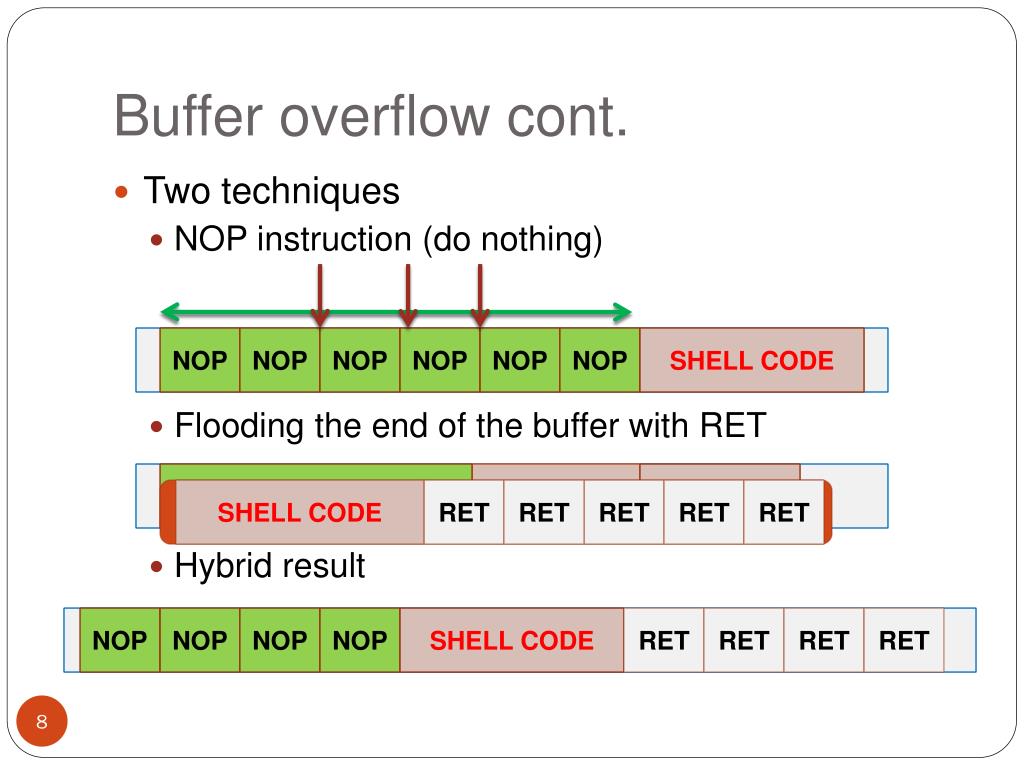 Buffer overflow - ulsdprimary Buffer overflow - ulsdprimary