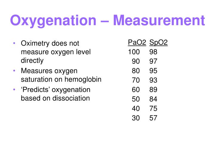 PPT - Lung: Anatomy & Physiology PowerPoint Presentation - ID:3344713