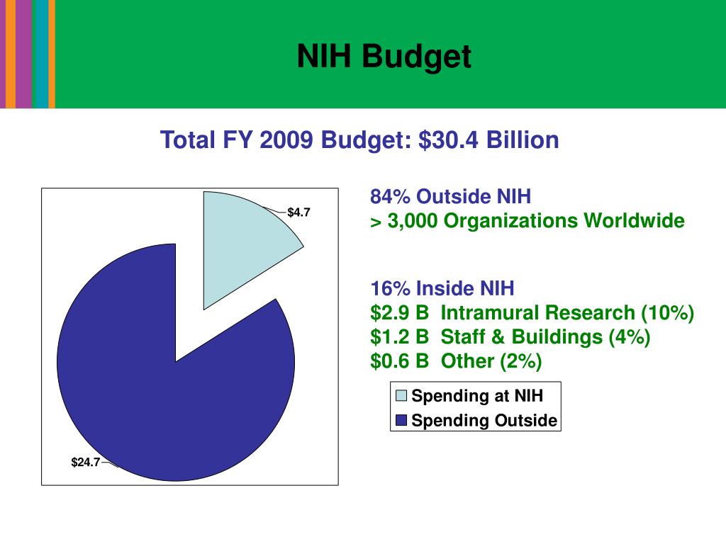 PPT - Science for Global Health: Fostering International Collaboration ...