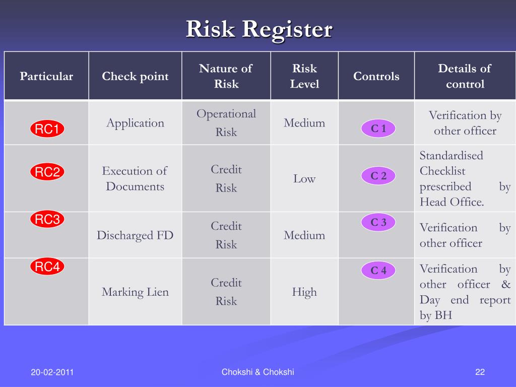 PPT - RISK BASED INTERNAL AUDIT (RBIA) EXPERIENCE SHARING PowerPoint ...