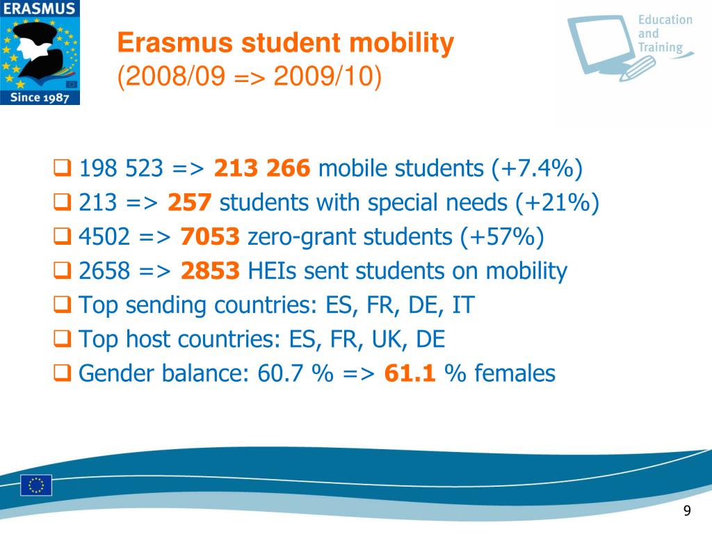PPT - The Erasmus Programme Latest Programme Trends and a Glimpse of ...