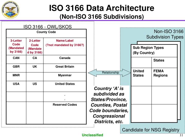 PPT - Jacqueline Knudson, DISA PEO-C2C Rick Pearsall, NGA 30 June 2010 ...