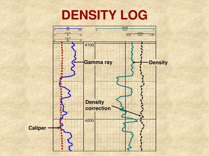 PPT - POROSITY DETERMINATION FROM LOGS PowerPoint Presentation - ID:3345091