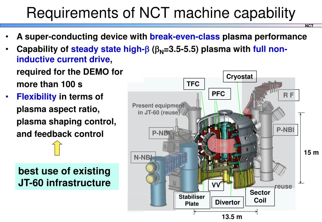 PPT - Mission and Design Requirements on National Centralized Tokamak ...