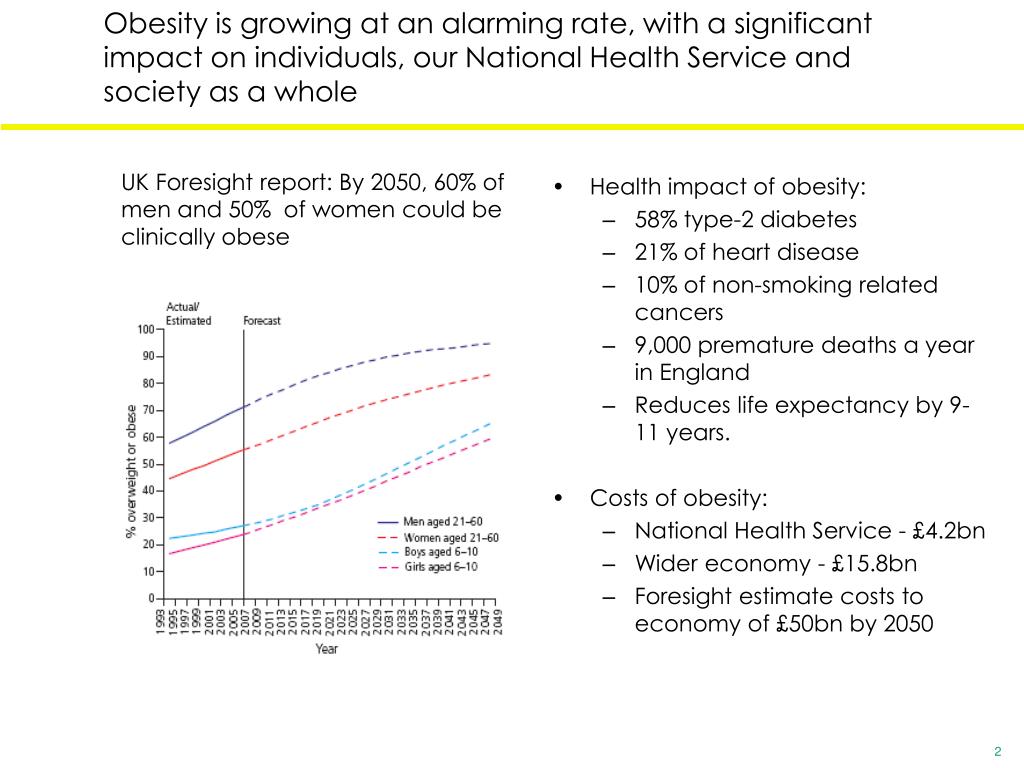 PPT - UK Foresight report: By 2050, 60% of men and 50% of women could ...