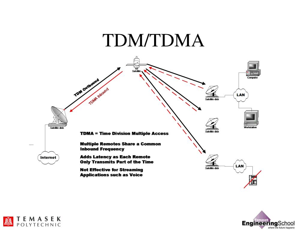 Tdma Tdma