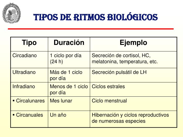 PPT - Guido Ulate Montero, MD, PhD Catedrático Departamento de ...